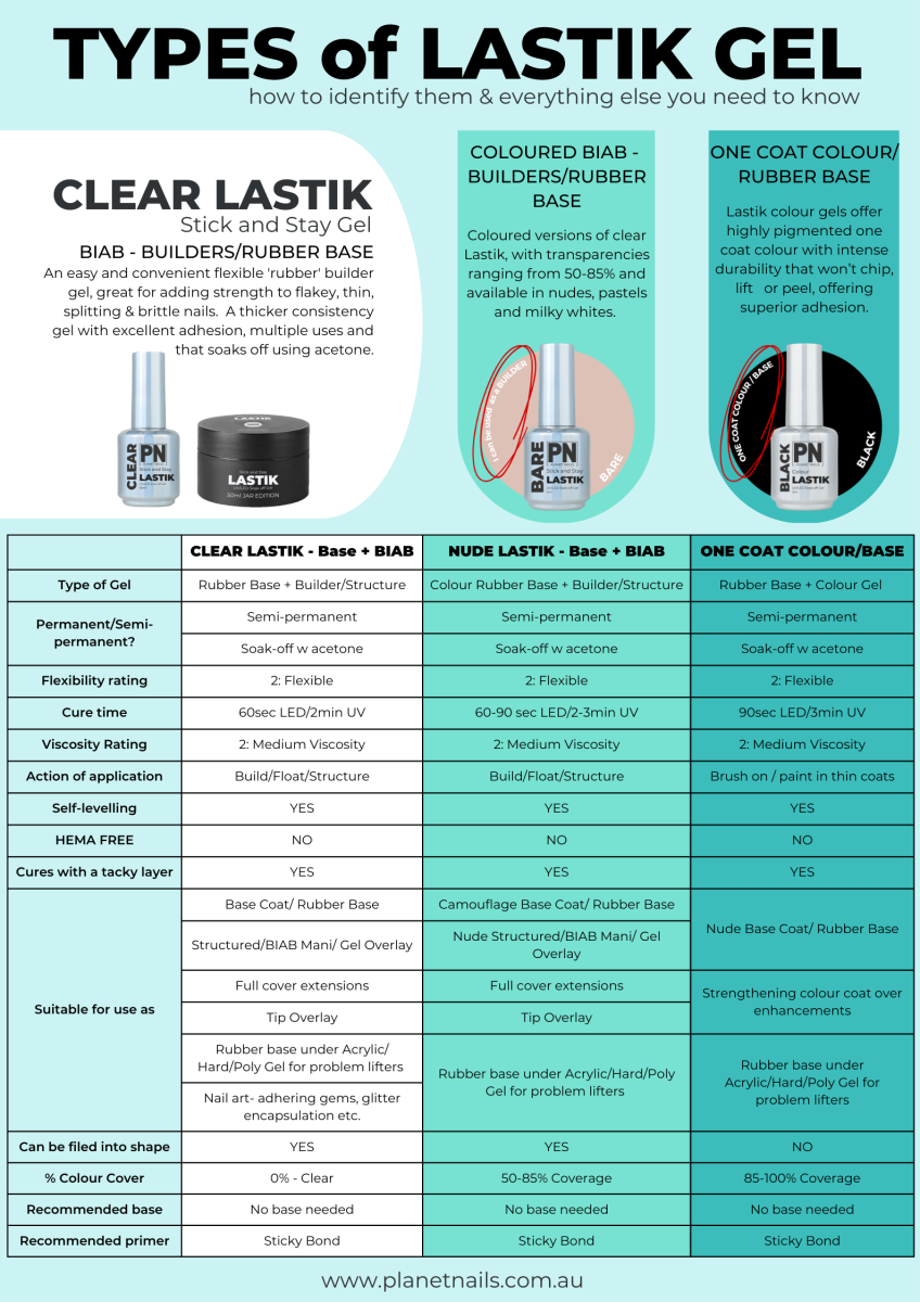 Product Info Soft Gel (BIAB/Lastik/Lastik+)