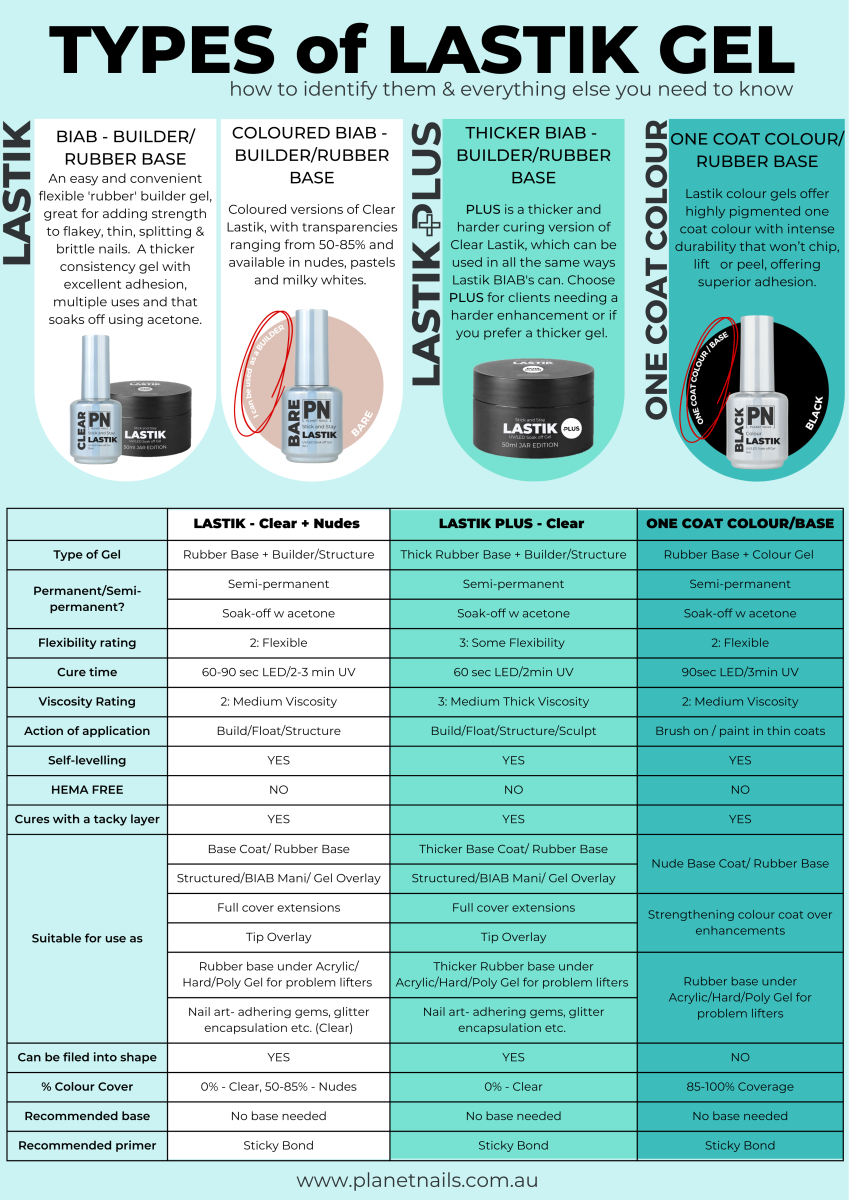 Product Info Soft Gel (BIAB/Lastik/Lastik+)